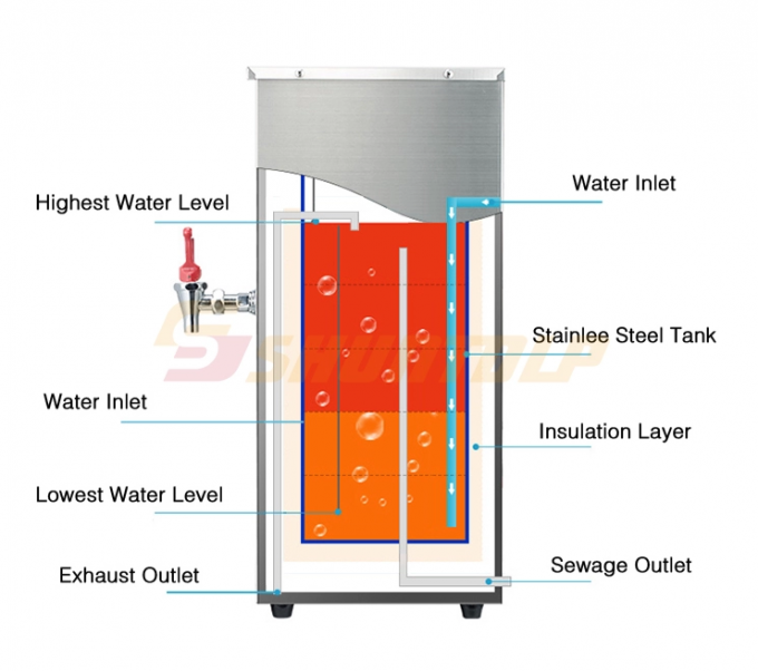 Portable Kitchen Cooking Equipment Electric Water Boiler 10L Water ...